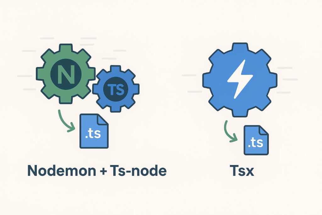 Ts-node + Nodemon vs Tsx: Which Should You Use for TypeScript in Node.js? — DCDeploy